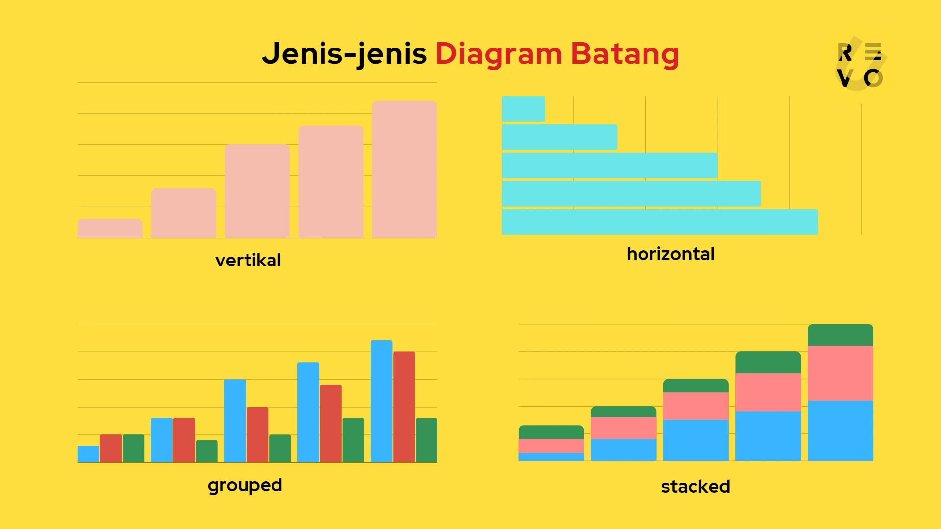 Apa itu Diagram Batang? Pengertian dan contoh 2024 | RevoU